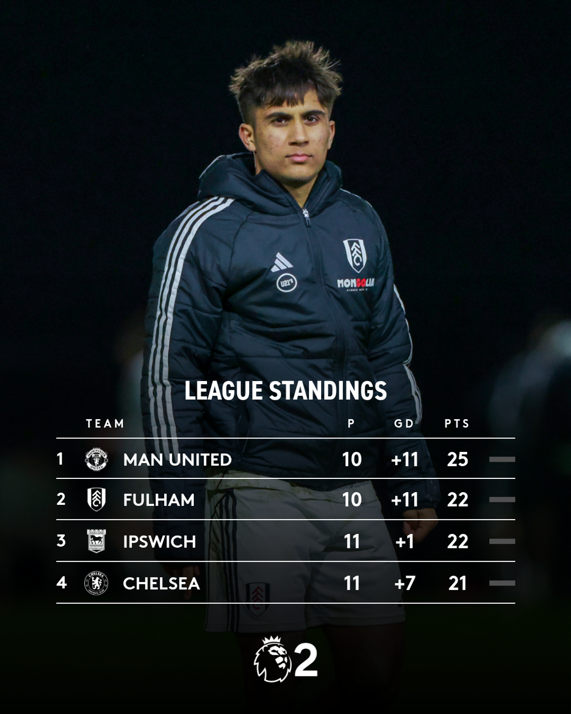 Friday Fulham Stuff - 23/01/26...
